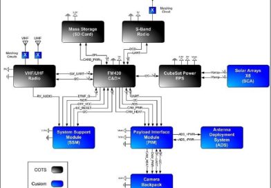 Pulsed Radar - Electrical & Electronics Engineering