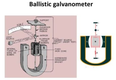 BALLISTIC GALVANOMETER - Electrical & Electronics Engineering