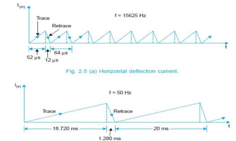 Horizontal And Vertical Scanning Frequencies - Electrical & Electronics ...